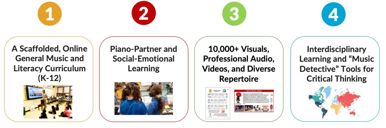 Music and the Brain - Building for the Arts